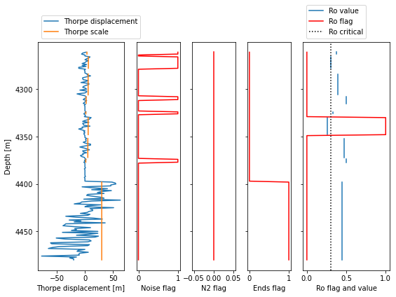 Thorpe Scales — mixsea 0.1.0 documentation